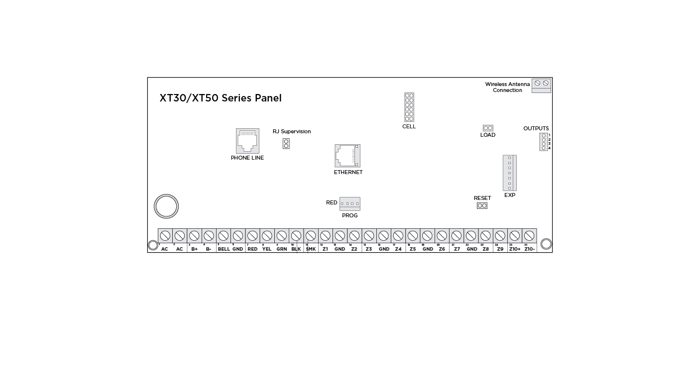 Get to Know Your System